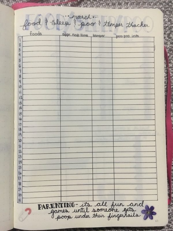 My Monthly Layout for March ⋆ The Petite Planner