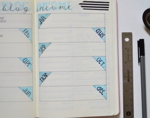 How To Organize Your Blog with a Bullet Journal ⋆ The Petite Planner