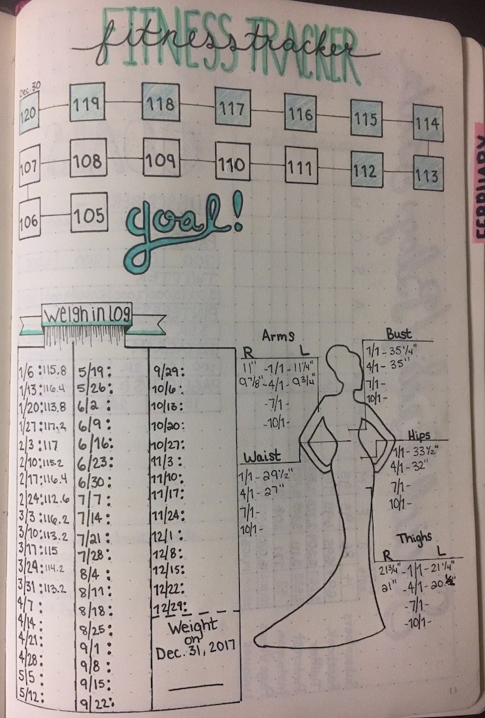 Using Your Bullet Journal to Crush Your Fitness Goals ⋆ The Petite Planner