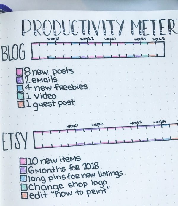 The Productivity Meter for Your Bullet Journal + Free Printable ⋆ The ...