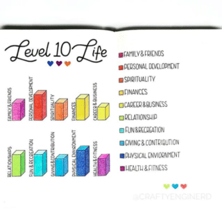 Level 10 Life in Your Bullet Journal ⋆ The Petite Planner
