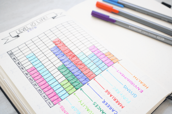 Level 10 Life in Your Bullet Journal ⋆ The Petite Planner
