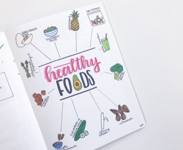 How to Put Your Favorite Recipes in Your Bullet Journal ⋆ The Petite ...