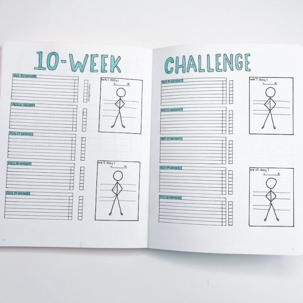 3 Ways to Organize Your Bullet Journal Pages ⋆ The Petite Planner