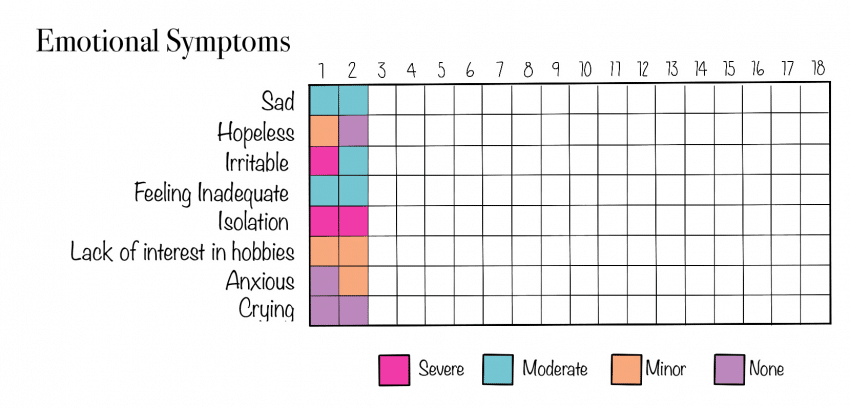 Free Printable Mental Health Bullet Journal Spreads ⋆ The Petite Planner