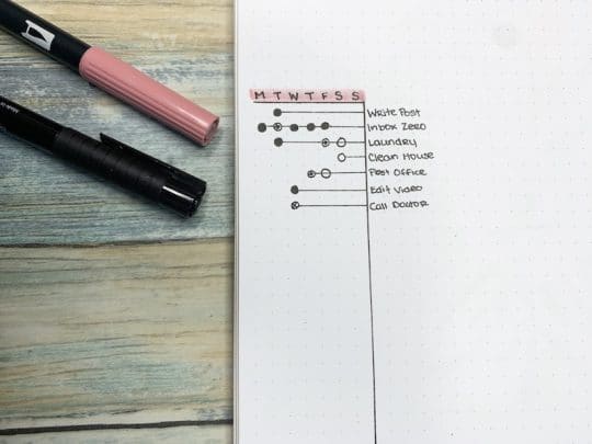 How to Use a Running To Do List in Your Bullet Journal ⋆ The Petite Planner