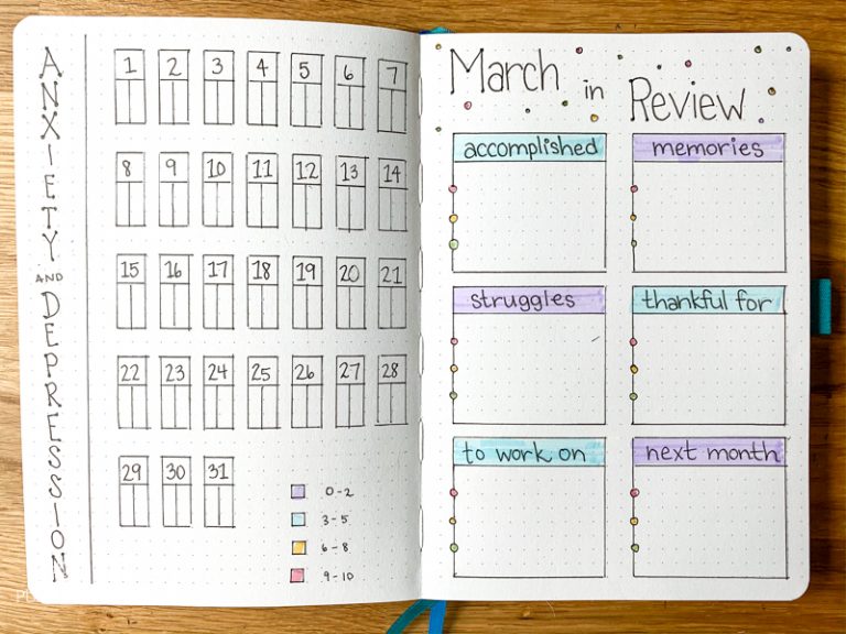 March Bullet Journal Ideas & Plan With Me ⋆ The Petite Planner